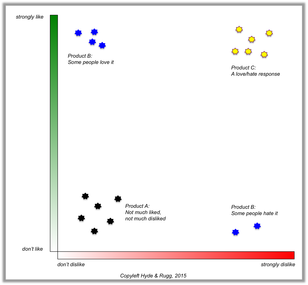 Representation – Hyde & Rugg