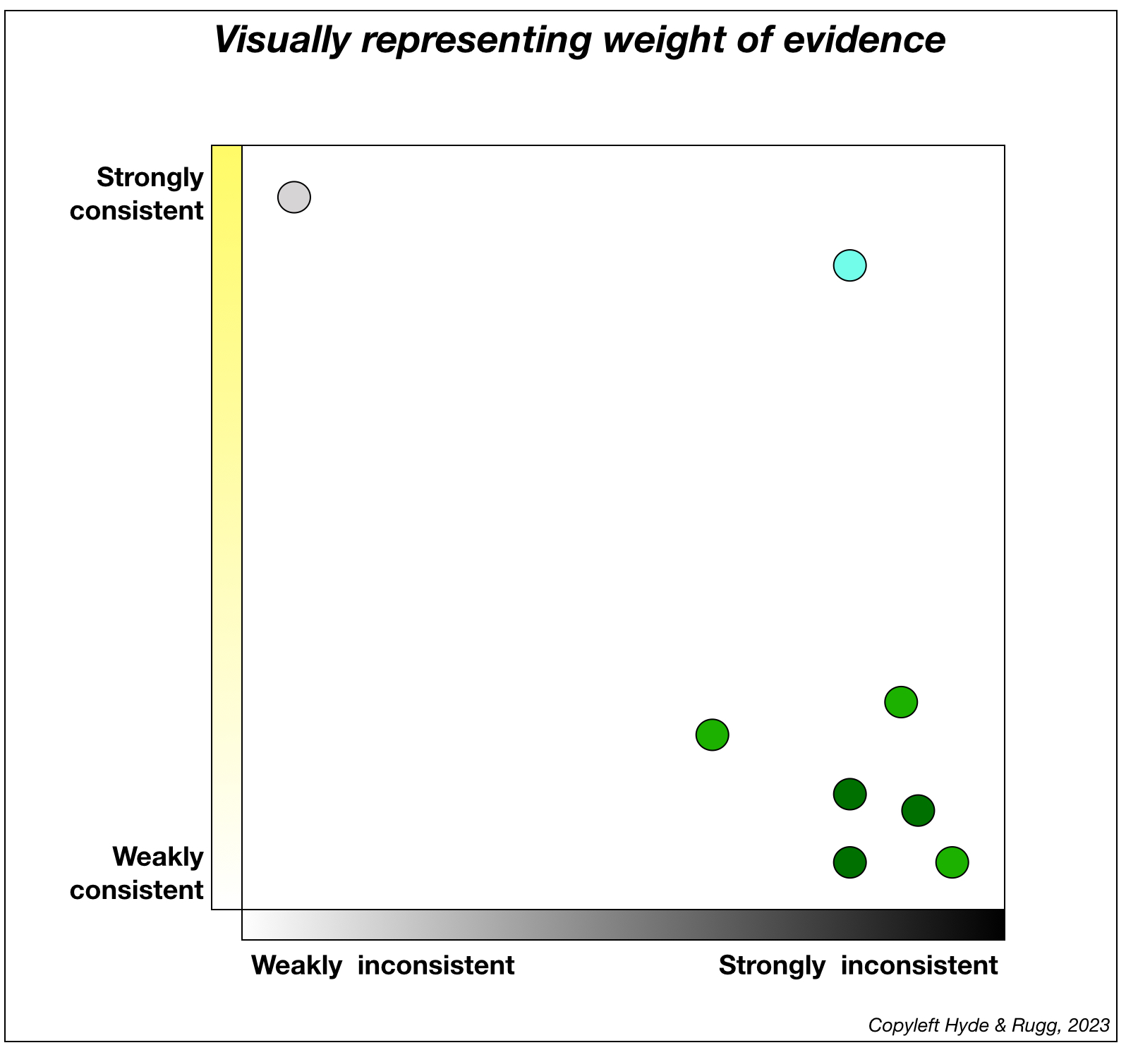 Fields where we’ve applied these methods – Hyde & Rugg