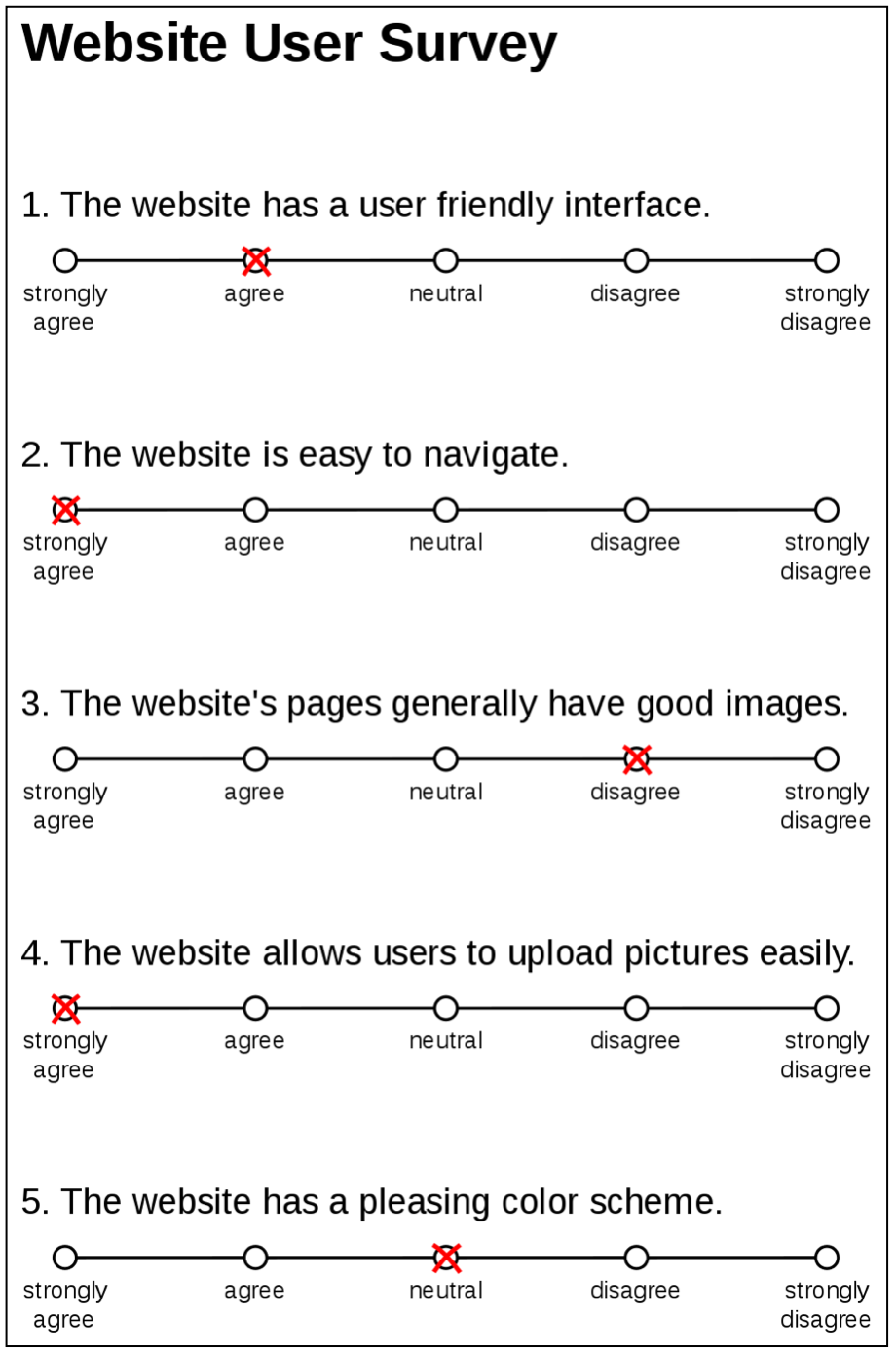 Likert-style scales and visual analogue scales – Hyde & Rugg