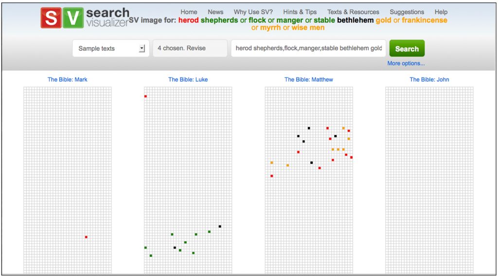 Comparing themes across texts – Hyde & Rugg
