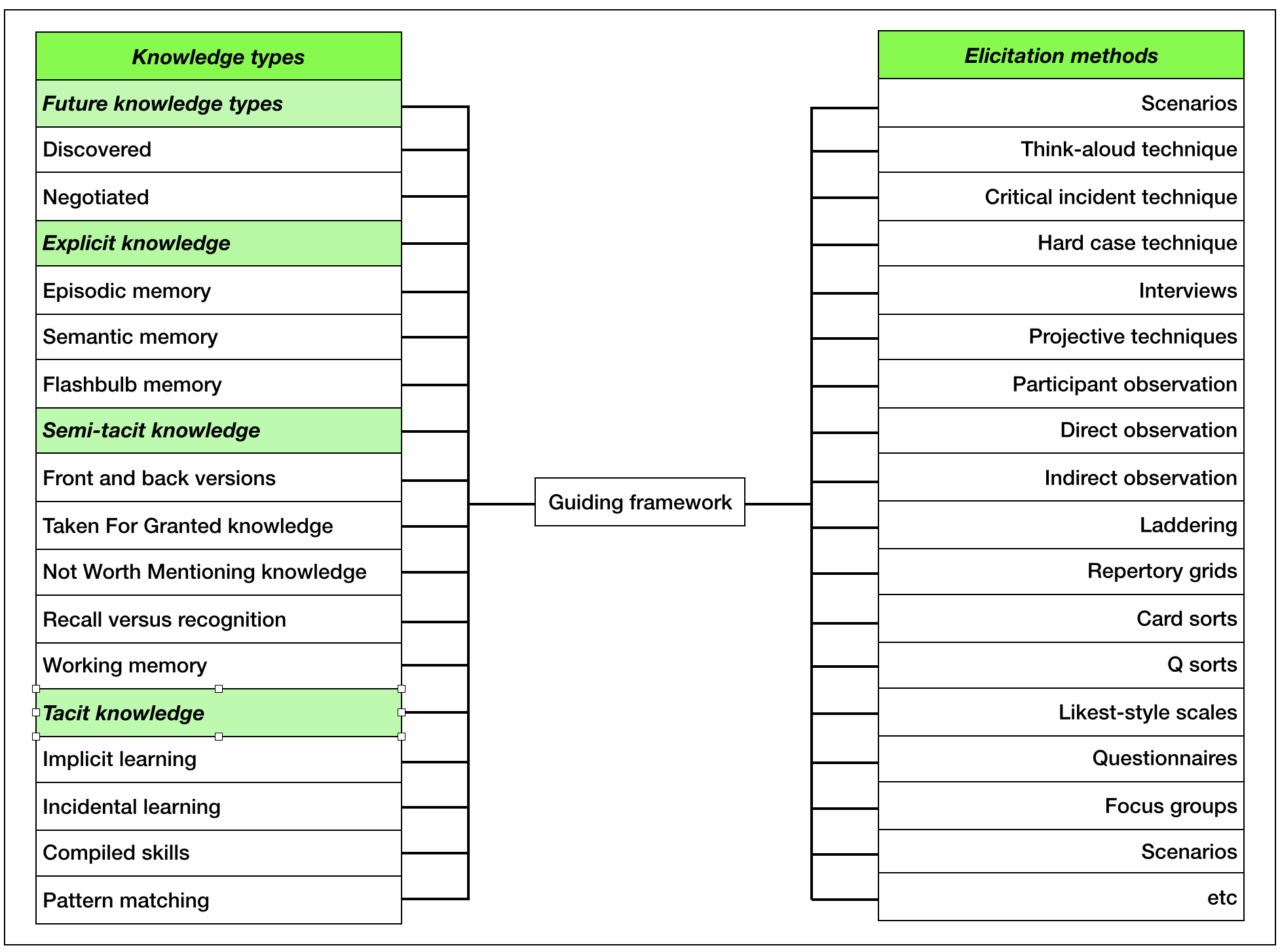 The ACRE framework – Hyde & Rugg