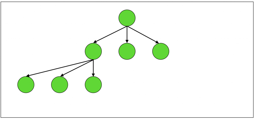 Laddering overview – Hyde & Rugg